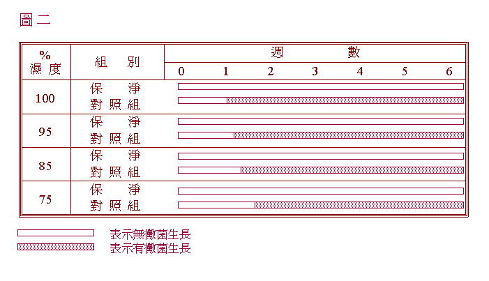保 淨 飼料防黴劑FUNGICAPR